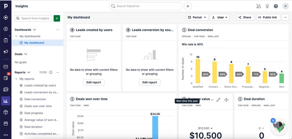 Pipedrive Reviews 2025 B2B Reviews Pipedrive Reviews 2025 B2B Reviews
